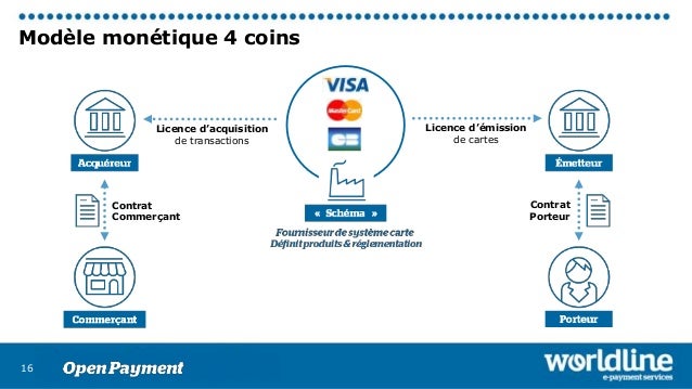 Open Payment Conférence
