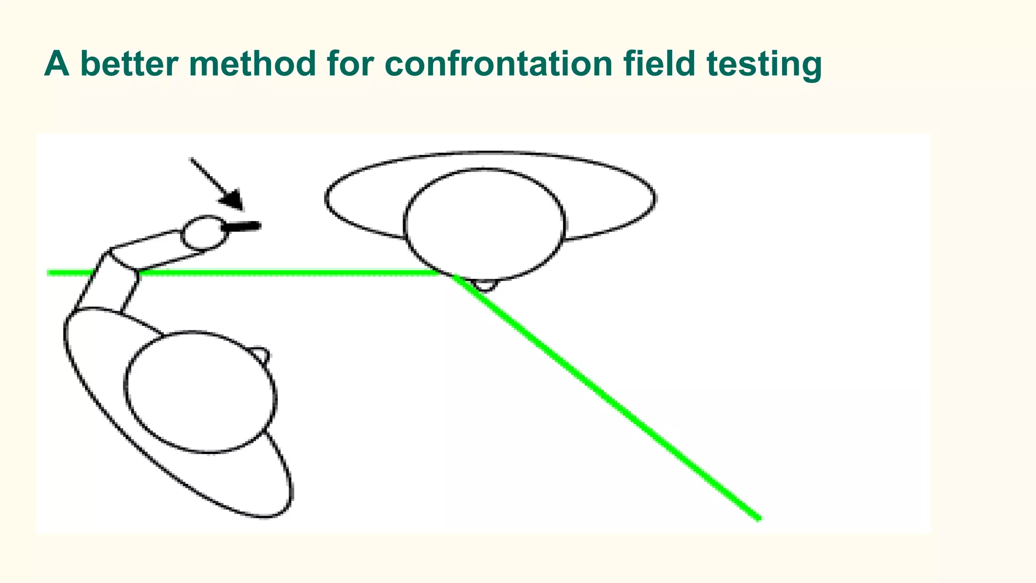Confrontation. | PPTX