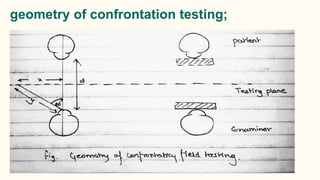 Confrontation. | PPTX