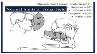 Confrontation. | PPTX