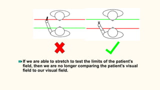 Confrontation. | PPT