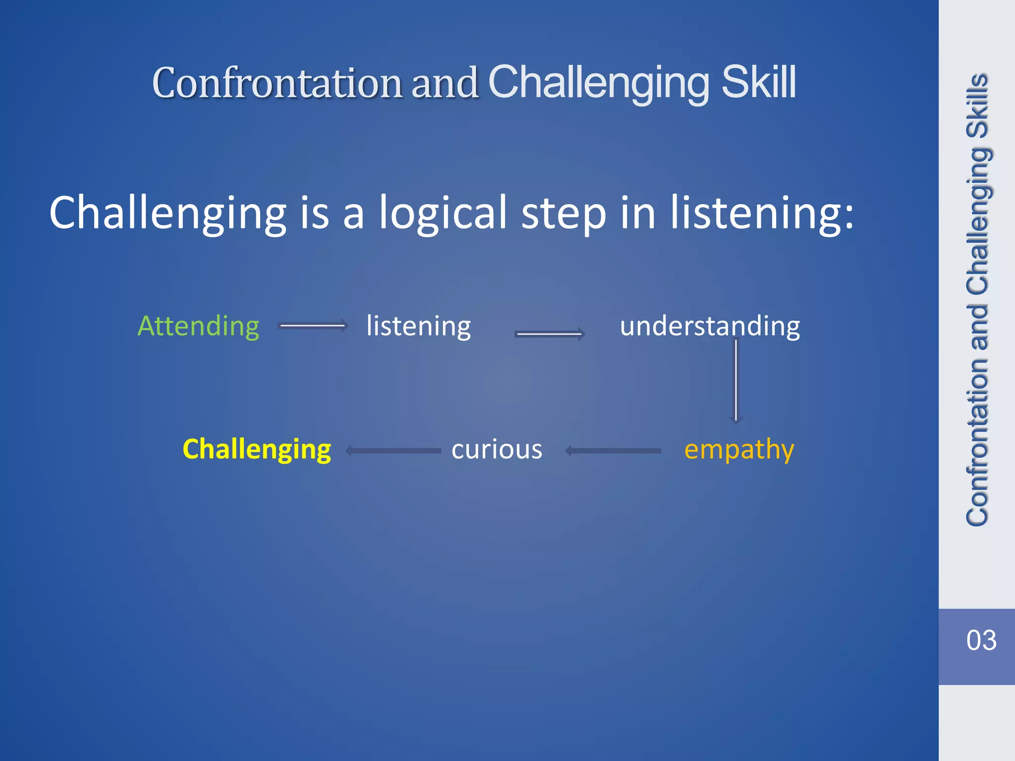 Confrontation and challenging skills | PPT
