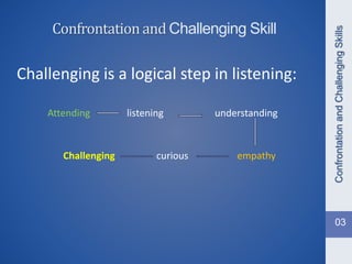 Confrontation and challenging skills | PPT