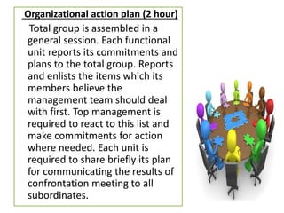 Confrontation meeting | PPTX