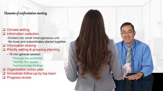 Confrontation meeting | PPTX