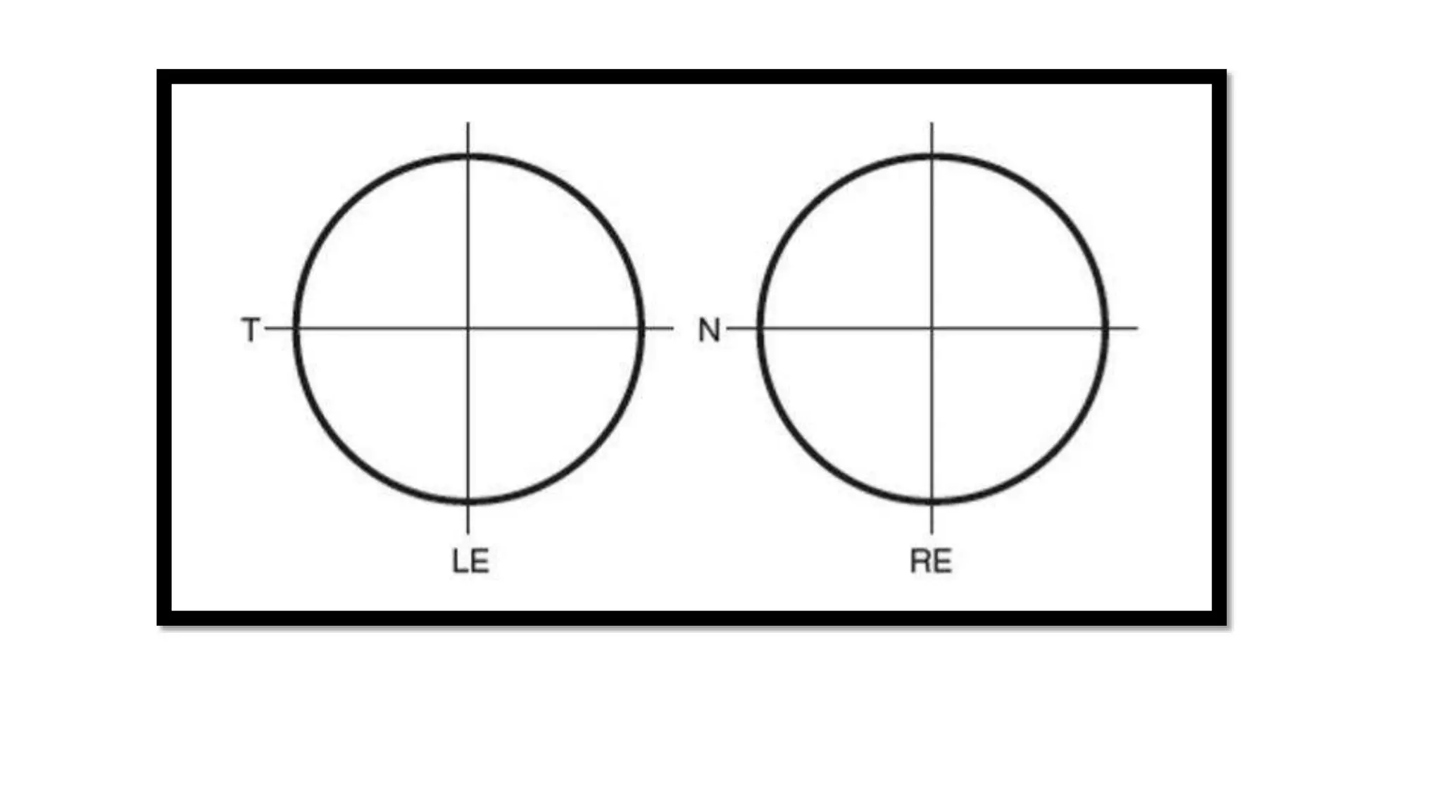 Confrontation test | PPTX