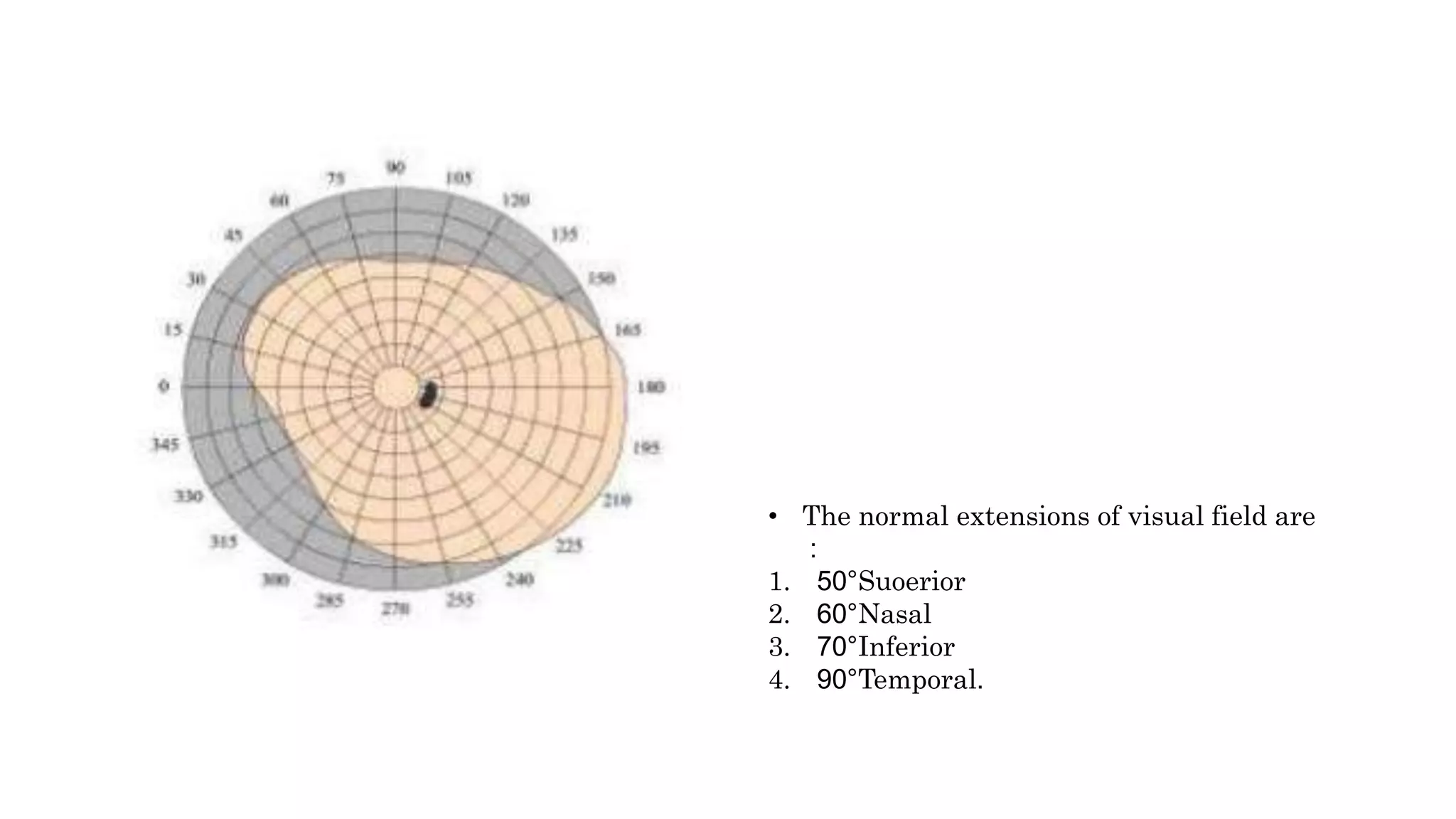 Confrontation test | PPTX