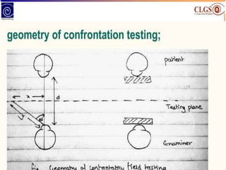 confrontation test Ramji Pandey consultant optometrist | PPT