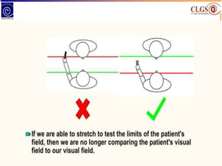 confrontation test Ramji Pandey consultant optometrist | PPT