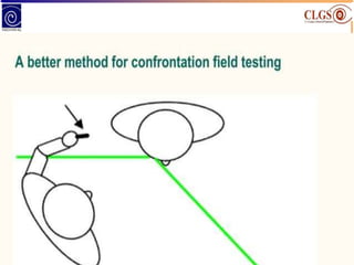 confrontation test Ramji Pandey consultant optometrist | PPT