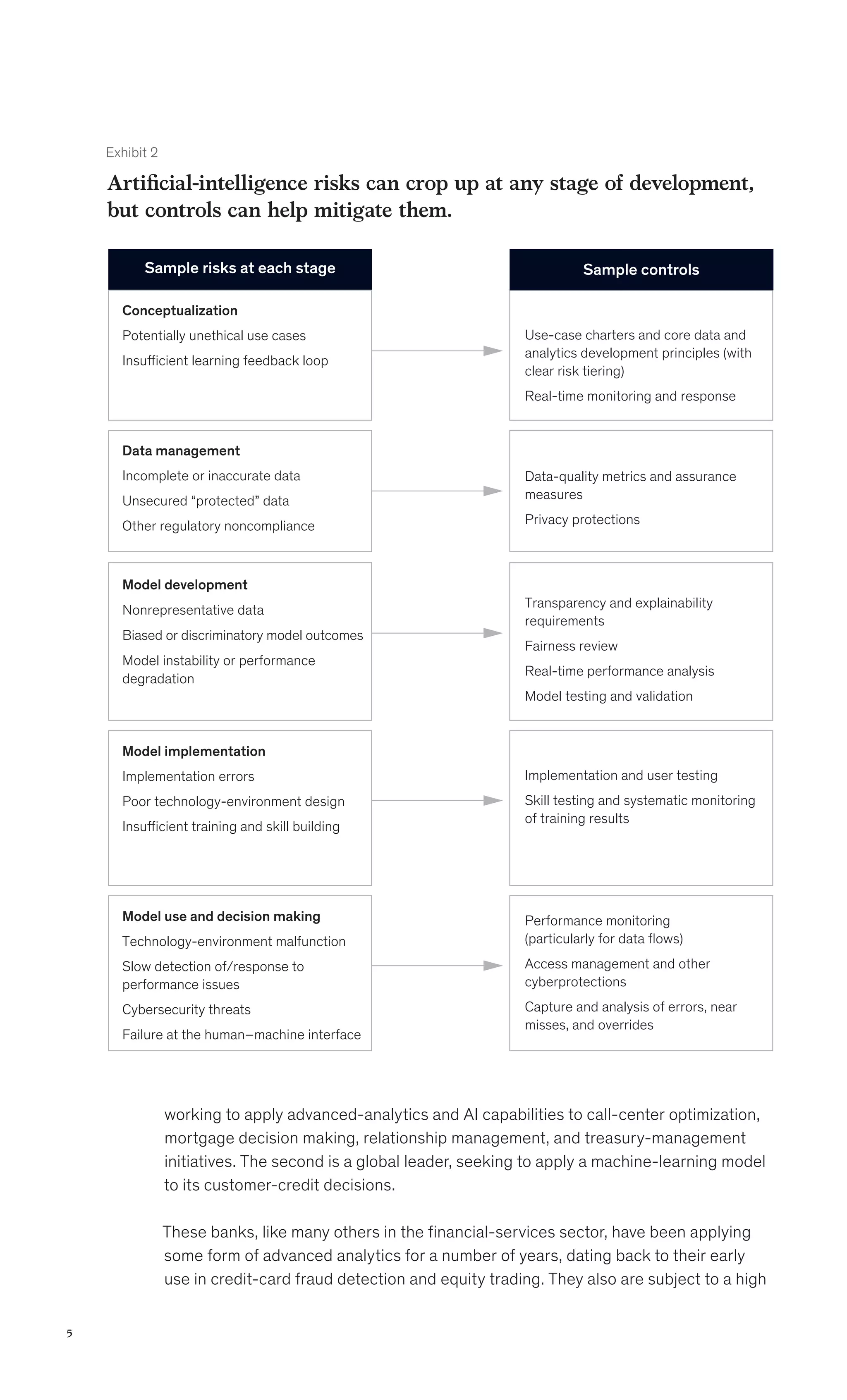 Confronting the risks of artificial Intelligence | PDF