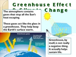 Confronting Climate Change | PPT