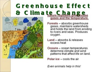 Confronting Climate Change | PPT