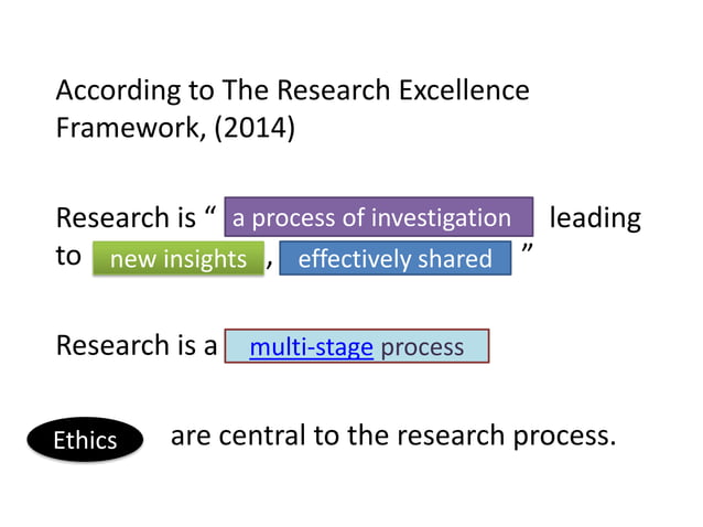 Confronting ethical issues in research for avoiding plagiarism | PDF