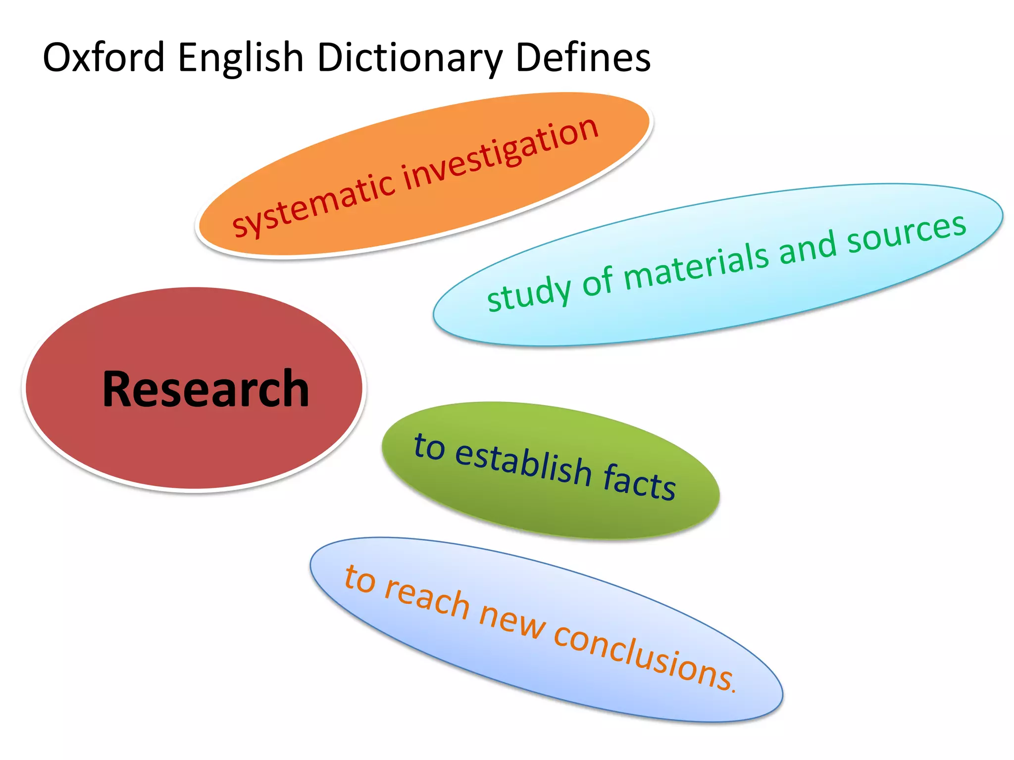 Confronting ethical issues in research for avoiding plagiarism | PPT