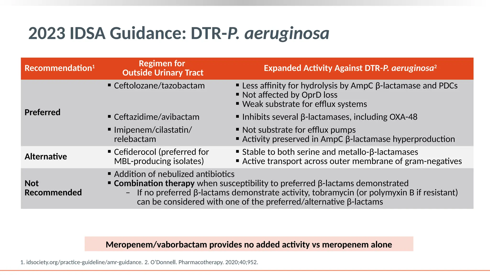 Confronting MDR_IDWeek 2023_combined slideset_downloadable.pptx
