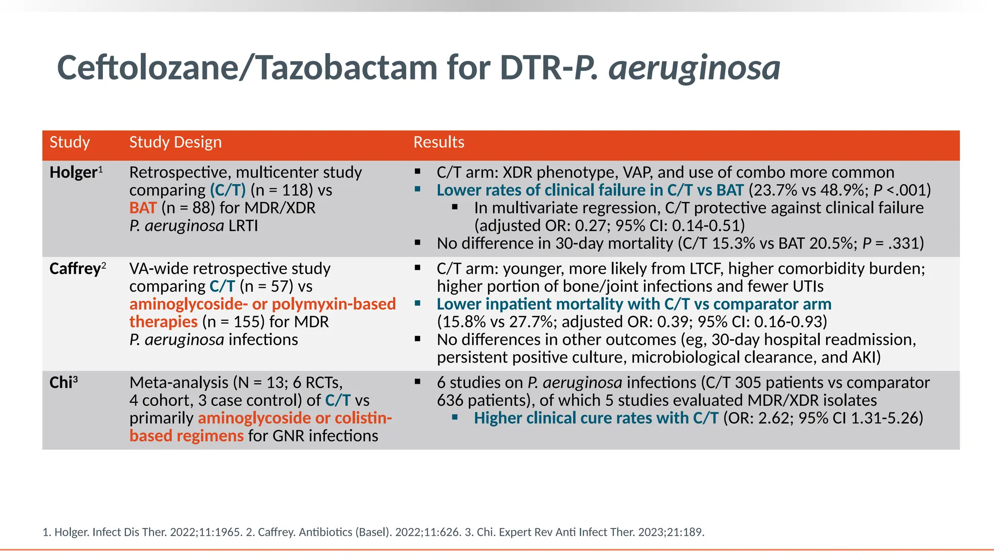 Confronting MDR_IDWeek 2023_combined slideset_downloadable.pptx