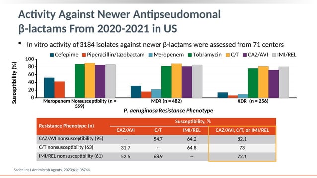 Confronting MDR_IDWeek 2023_combined slideset_downloadable.pptx