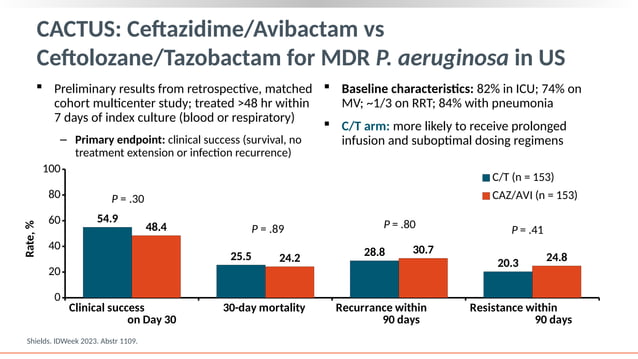 Confronting MDR_IDWeek 2023_combined slideset_downloadable.pptx