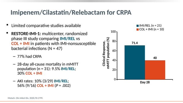 Confronting MDR_IDWeek 2023_combined slideset_downloadable.pptx