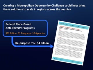 Confronting Suburban Poverty in America, Elizabeth Kneebone, Brookings ...
