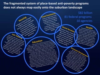 Confronting Suburban Poverty in America, Elizabeth Kneebone, Brookings ...