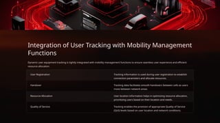 Dynamic-User-Equipment-Tracking-in-5G-Wireless-Systems.pptx