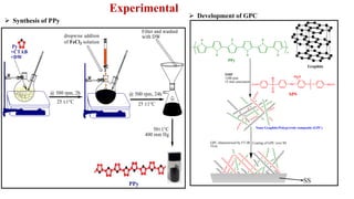 Polypyrrole/ Graphite Nanocomposite | PPTX