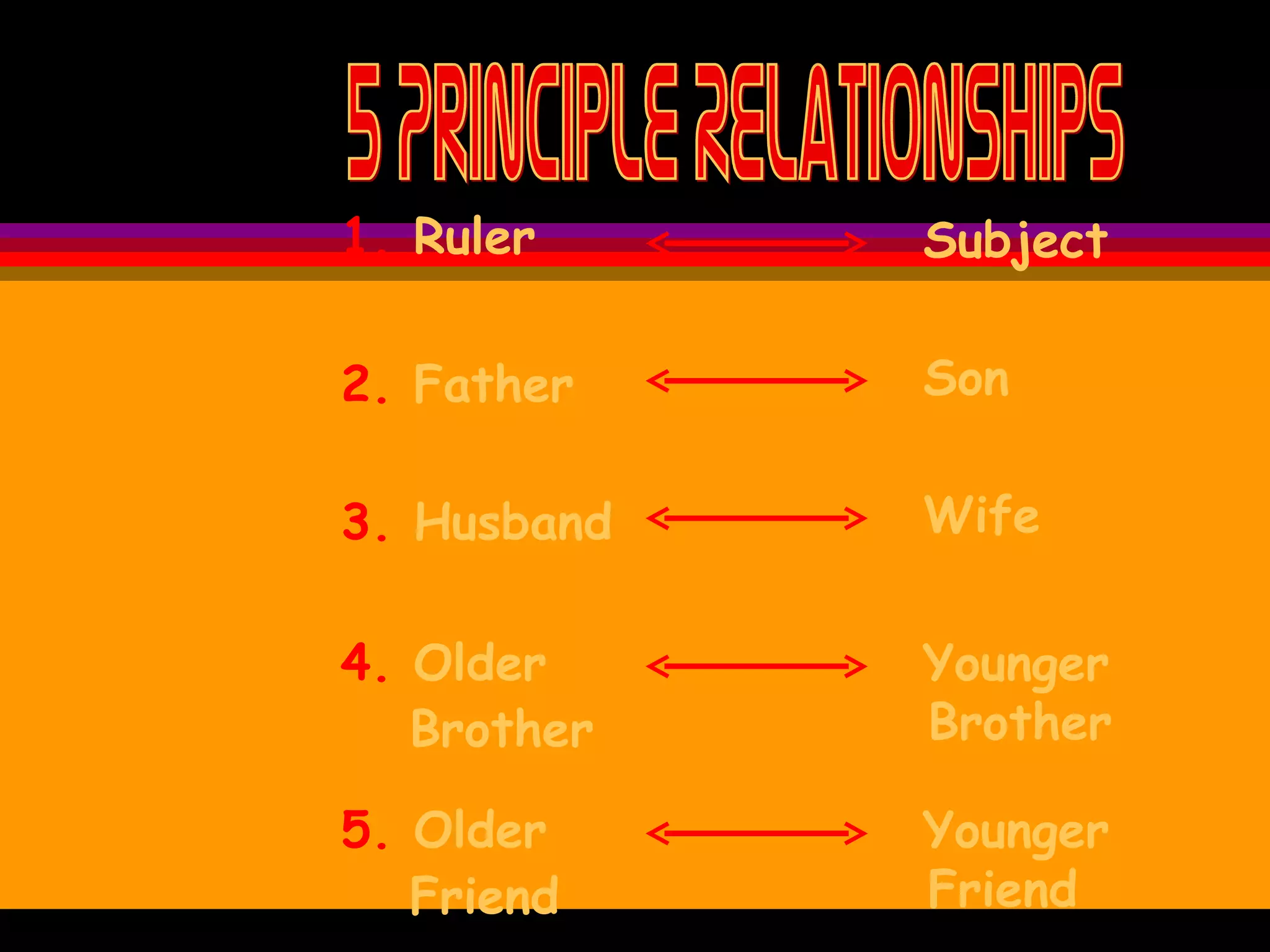Confucianism | PPT
