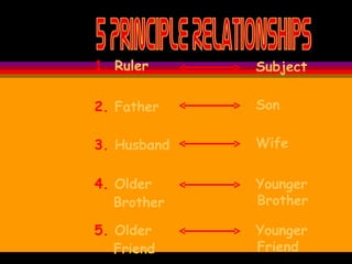 Confucianism | PPT