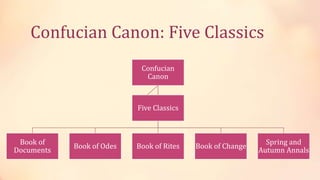 The Five Classics