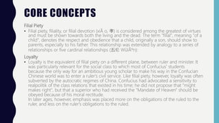 Confucianism (World Religion) | PPTX