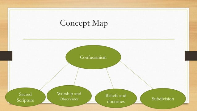 Confucianism | PPTX | Buddhism | Religion & Spirituality