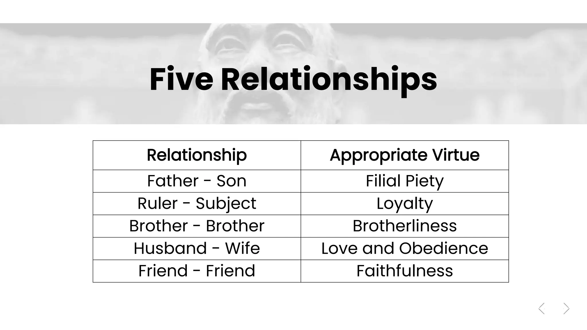 Confucianism (Foundations of Education 1) | PPTX