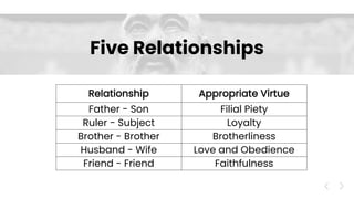Confucianism (Foundations of Education 1) | PPTX