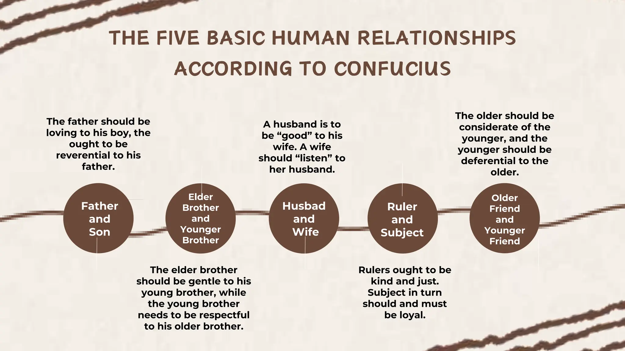 CONFUCIANISM; (FACT: CONFUCIUS = latinized form of the mandarin chinese ...