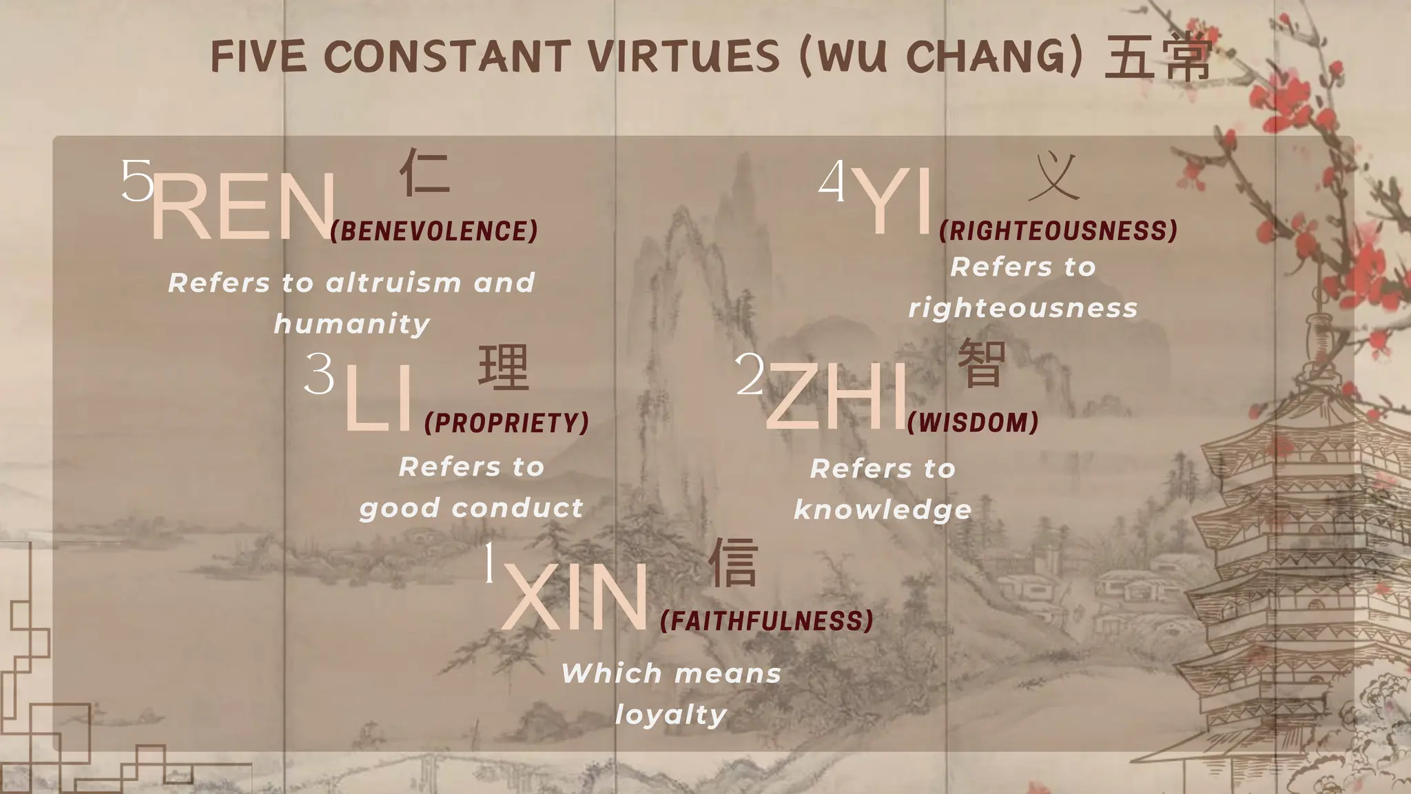 CONFUCIANISM; (FACT: CONFUCIUS = latinized form of the mandarin chinese ...