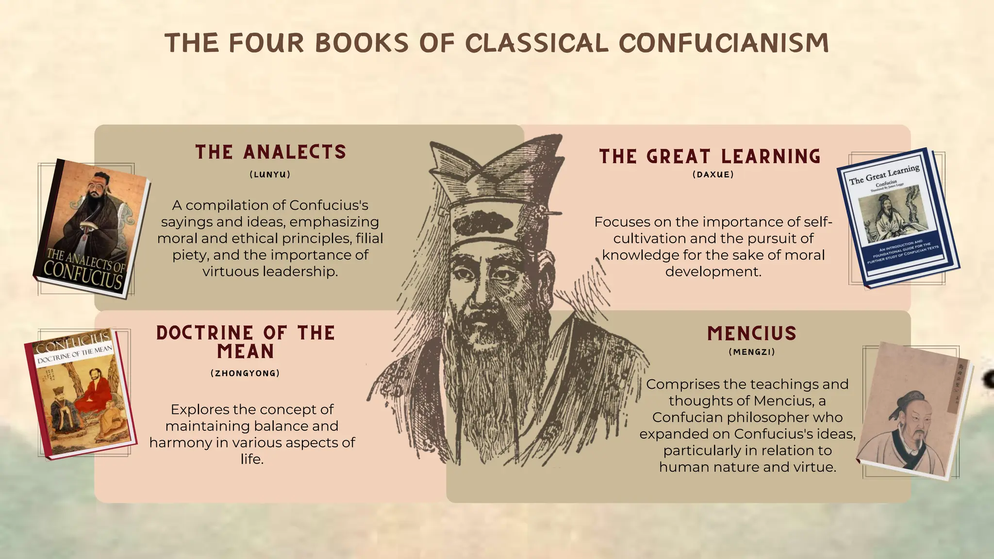 CONFUCIANISM; (FACT: CONFUCIUS = latinized form of the mandarin chinese ...