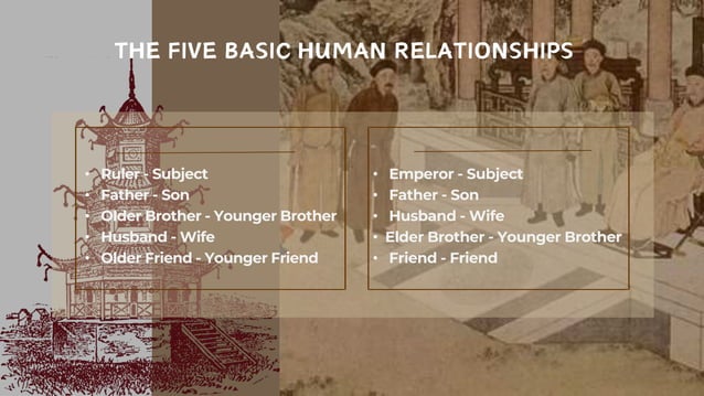 CONFUCIANISM; (FACT: CONFUCIUS = latinized form of the mandarin chinese ...