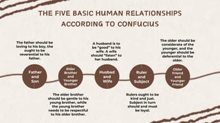 CONFUCIANISM; (FACT: CONFUCIUS = latinized form of the mandarin chinese ...