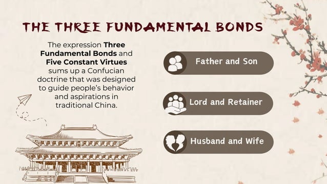 CONFUCIANISM; (FACT: CONFUCIUS = latinized form of the mandarin chinese ...