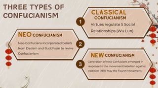 CONFUCIANISM; (FACT: CONFUCIUS = latinized form of the mandarin chinese ...