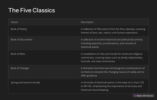 Confucianism and it's description shwhhjs | PDF