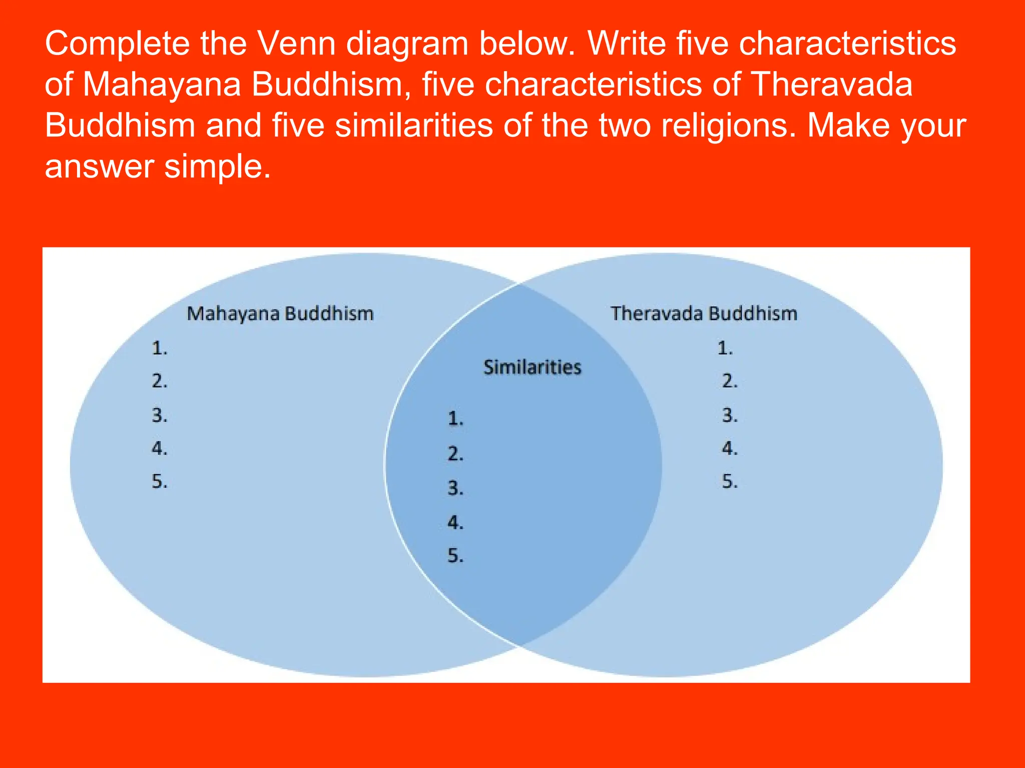 Confucianism for Grade 12 1st semester IWRBS | PPT