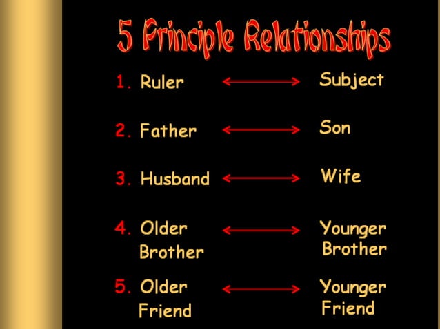 Confucianism, buddhism, daoism | PPT