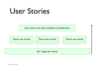 Personas, Scenarios, User Stories, Use Cases (IxDworks.com) | PDF