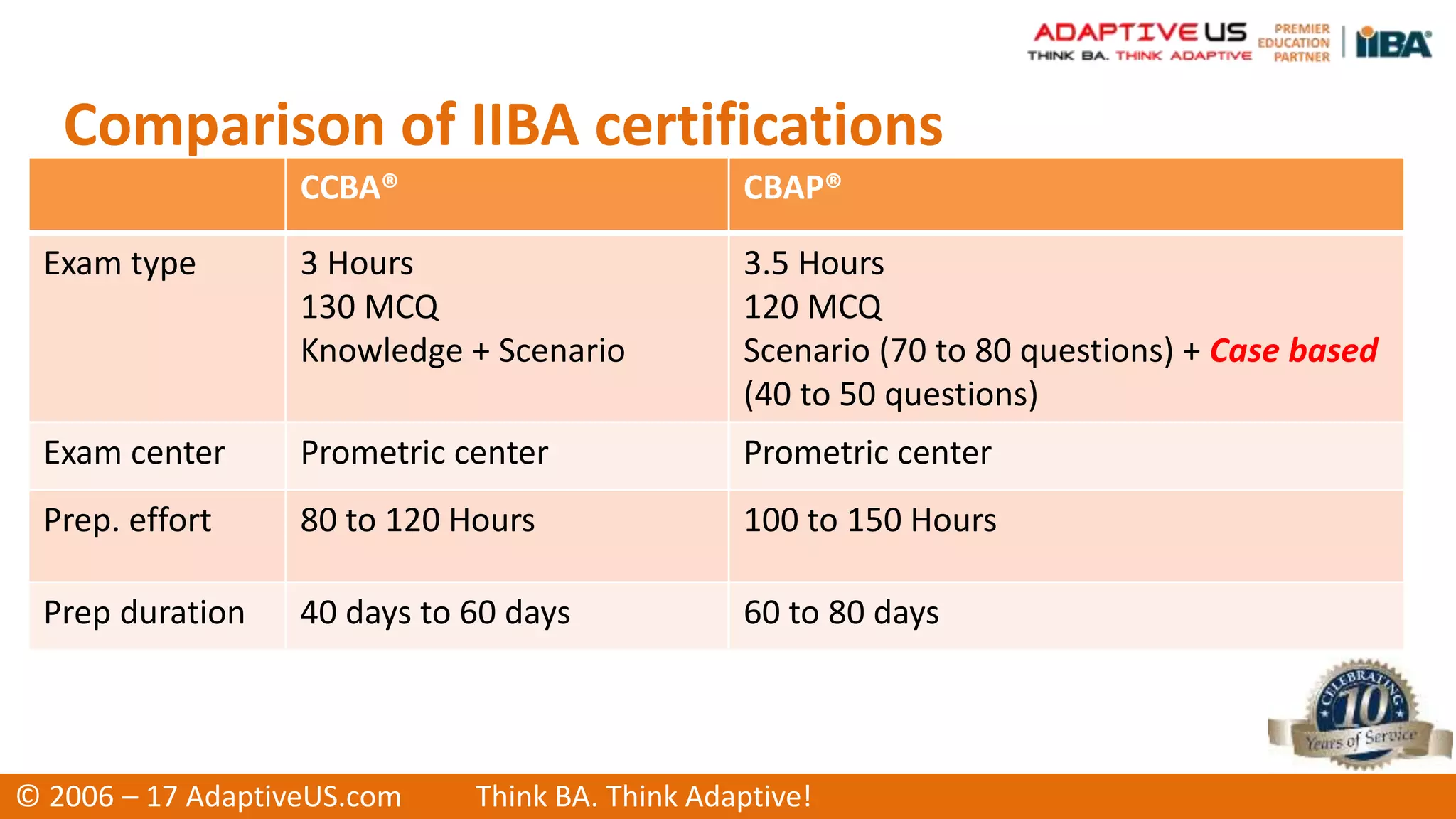 Confused between ccba and cbap | PPT