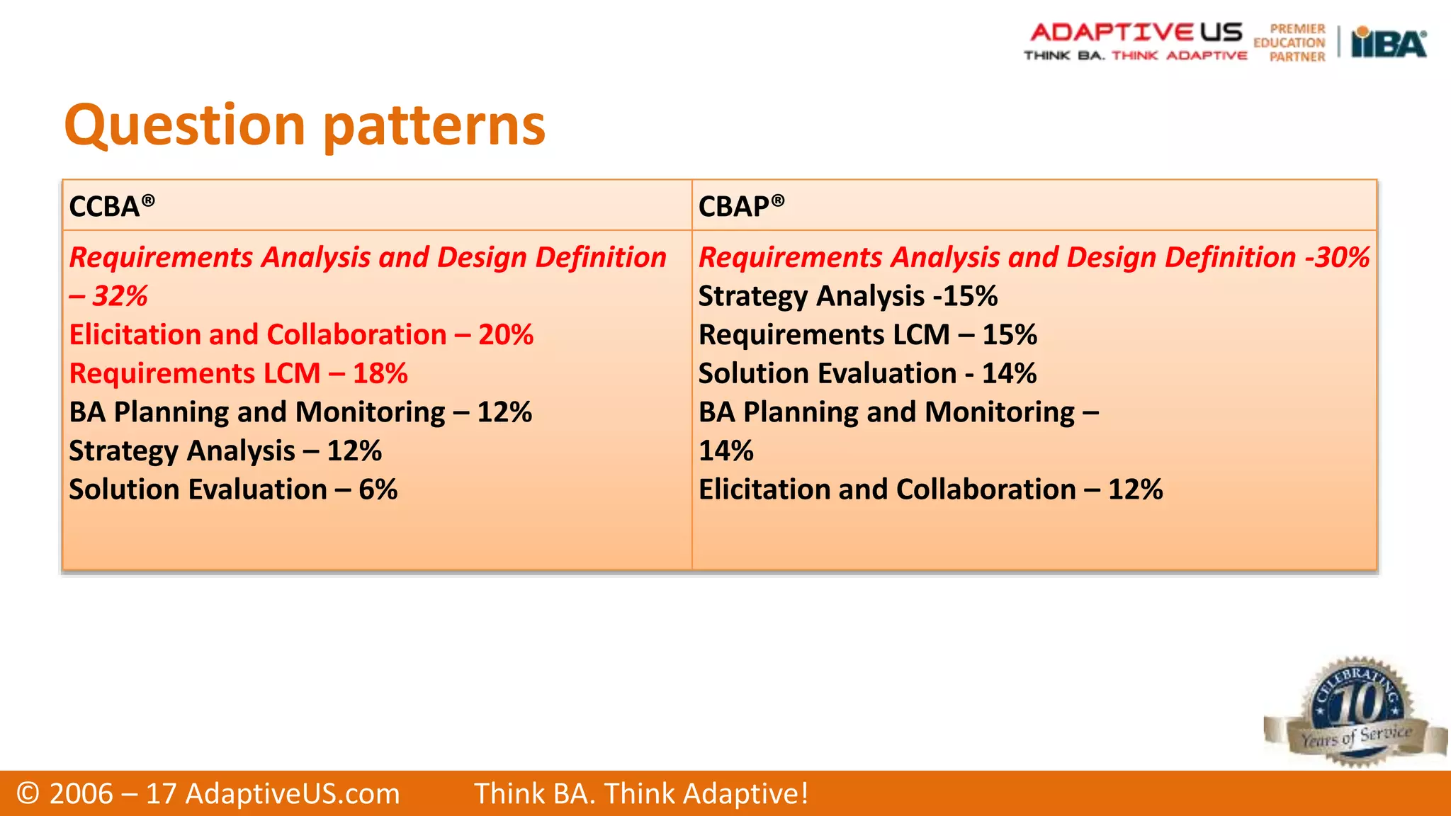 Confused between ccba and cbap | PPT