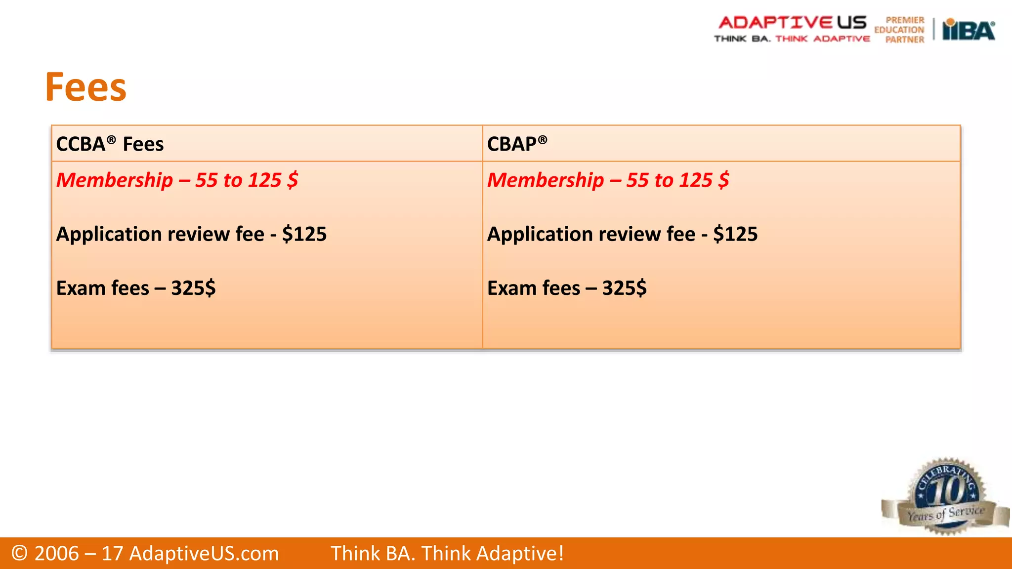 Confused between ccba and cbap | PPT