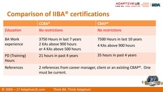 Confused between ccba and cbap | PPT